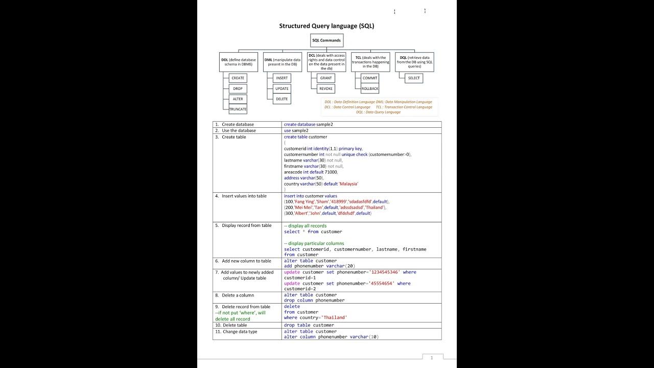 Sql Queries How To Create A Table In Oracle Sql Sqlqueries Oracle