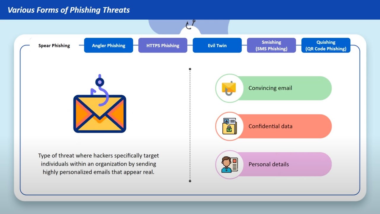 #ELHChallenge-490: Interactive Custom eLearning with Tabbed Navigation ...