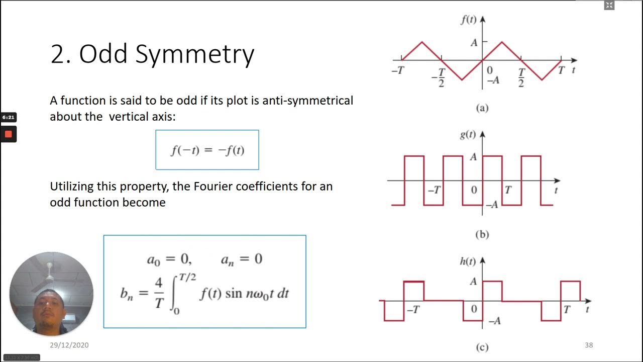 Fourier Series - Symmetrical signals - YouTube