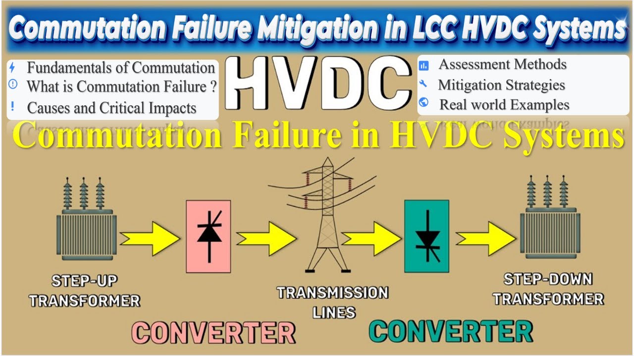 What is Commutation Failure ? | Commutation Failure Mitigation in LCC ...