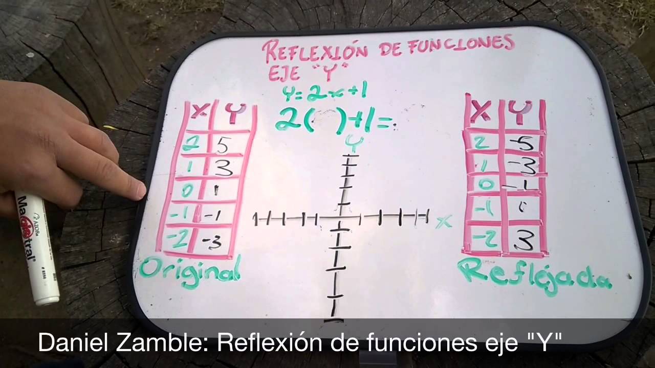 Daniel: Reflexión de Funciones Eje "Y" - YouTube
