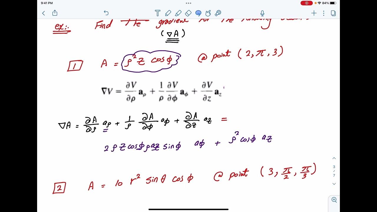 Del Operator : Gradient, Divergence and Curl by Eng.Ahmed Shouman - YouTube