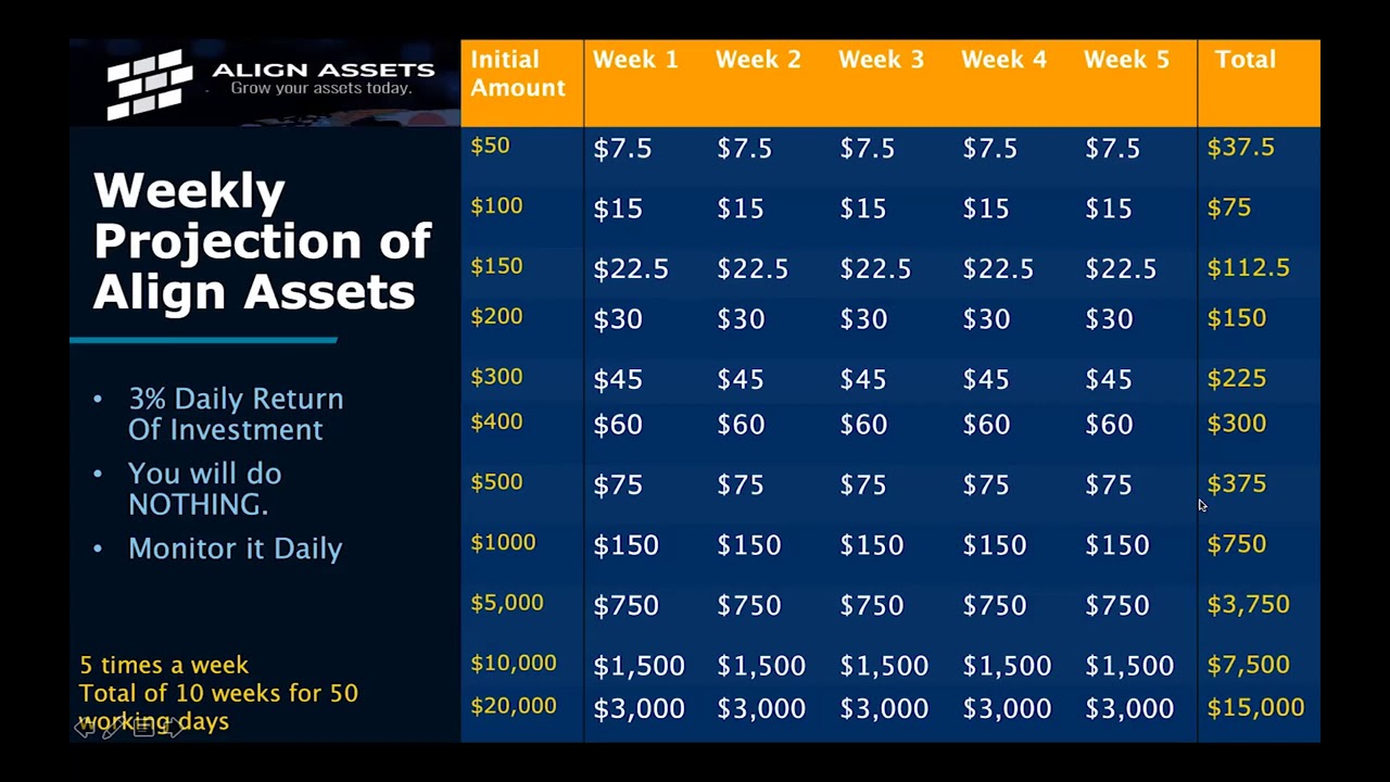 Grow your Assets Today with ALIGN ASSETS Passive Income - YouTube