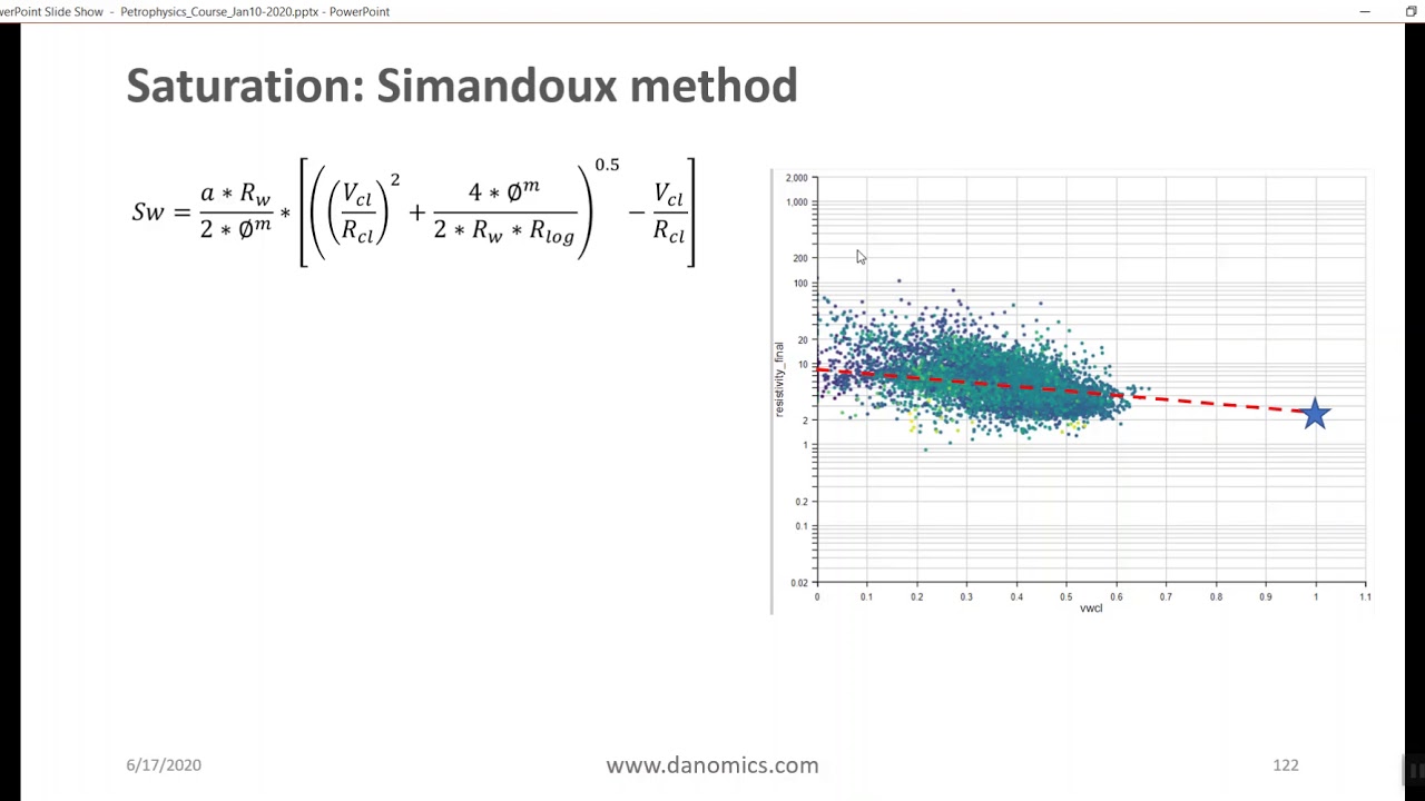 Danomics Education: Water Saturation - YouTube