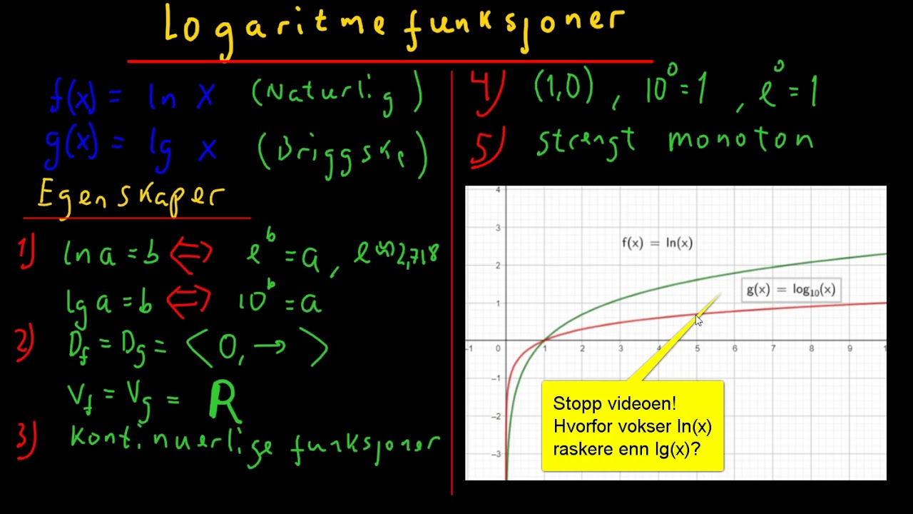 Logaritmefunksjoner R1 - YouTube
