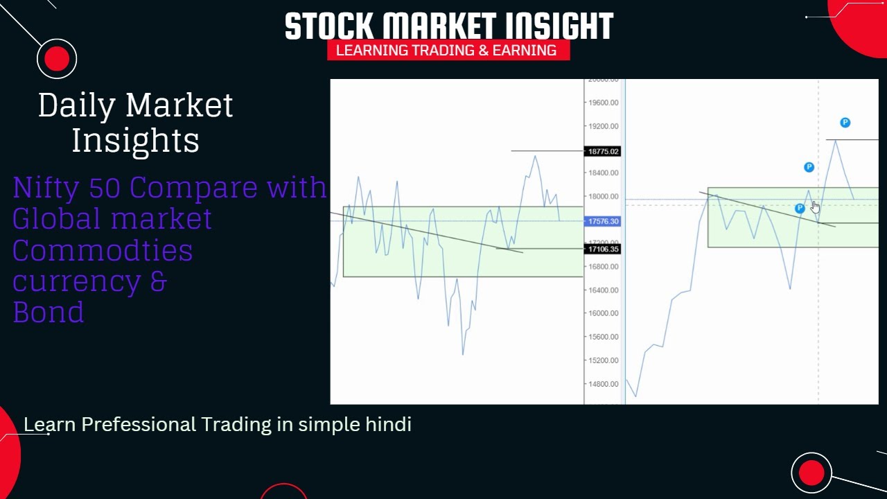 Nifty Analysis - Market Analysis- Nifty 50 on Monday - Nifty Prediction ...