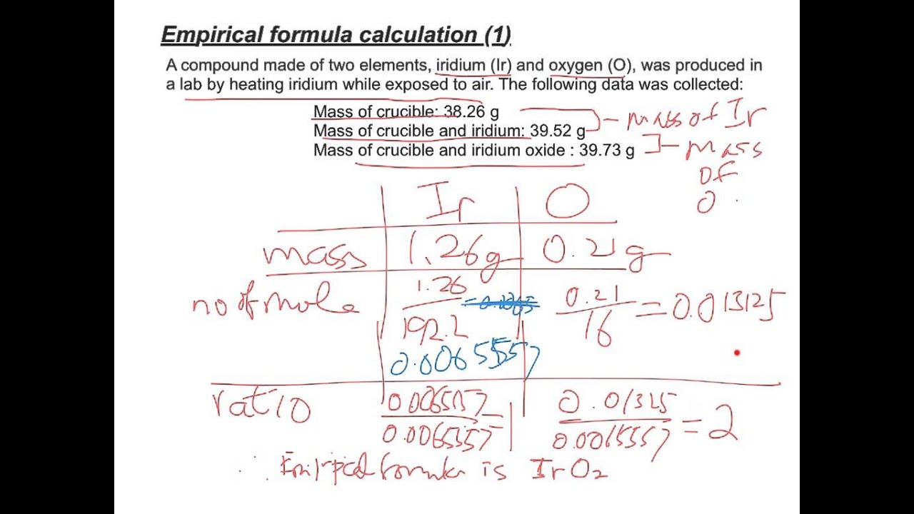 DSE03 - (04) Empirical formula calculation - YouTube