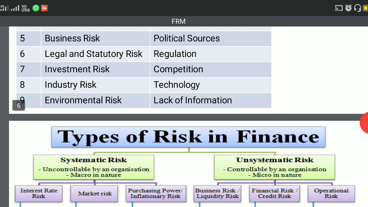 Financial Risk Management, Unit 1 ( Part 1), Banking Specialization ...
