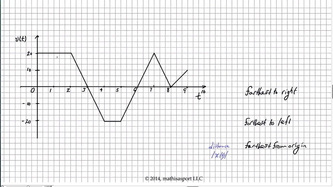 Visual Calculus 9 Min and Max - YouTube