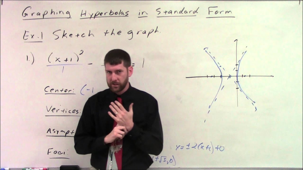 Graphing Hyperbolas in Standard Form - YouTube