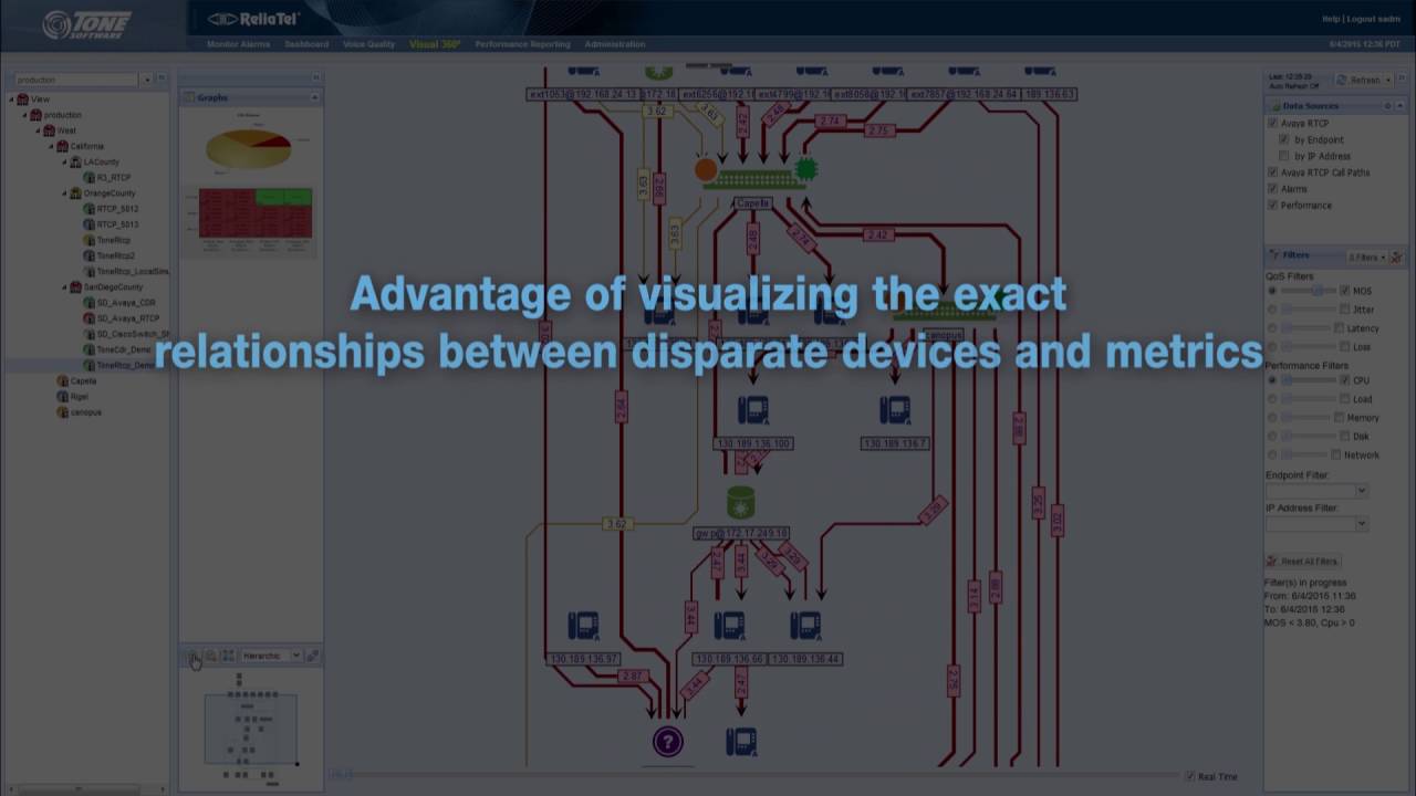ReliaTel Visual360 Management - YouTube