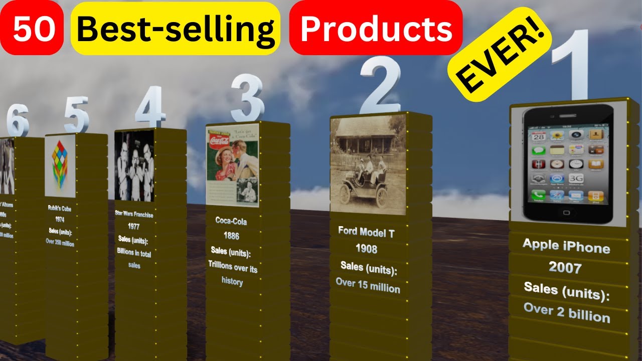 Top 50 Best-Selling Products EVER! - YouTube