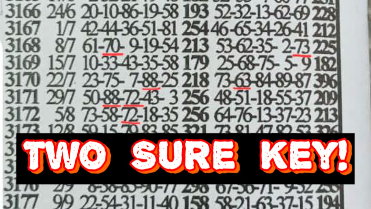 Fortune Thursday Lotto Lapping Key Set. 💯 - YouTube