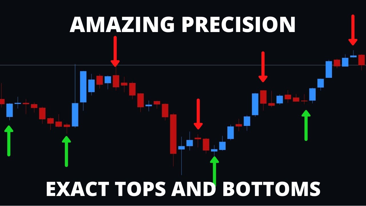 Amazing Trading Precision!!! Exact Tops And Bottoms!!! For Any Market ...