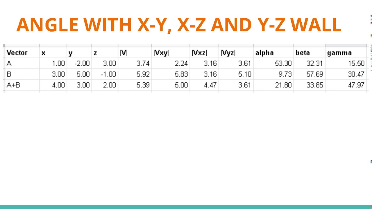 3D VECTOR USING GOOGLE SHEET - YouTube