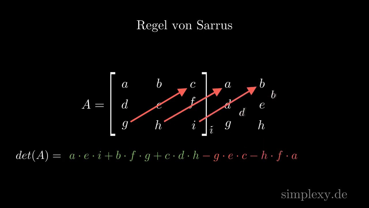 Regel von Sarrus Animation Determinante 3x3 Matrix | Rule of Sarrus ...