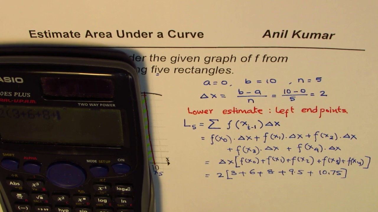 Estimate Lower and Upper Area Under the Graph with 5 Rectangles - YouTube