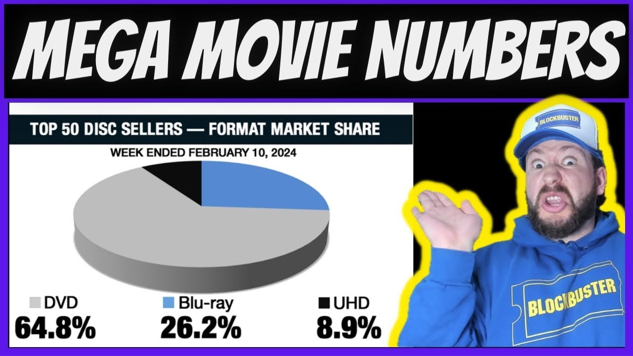 MEGA SALE NUMBERS 4K & BLU-RAY - YouTube