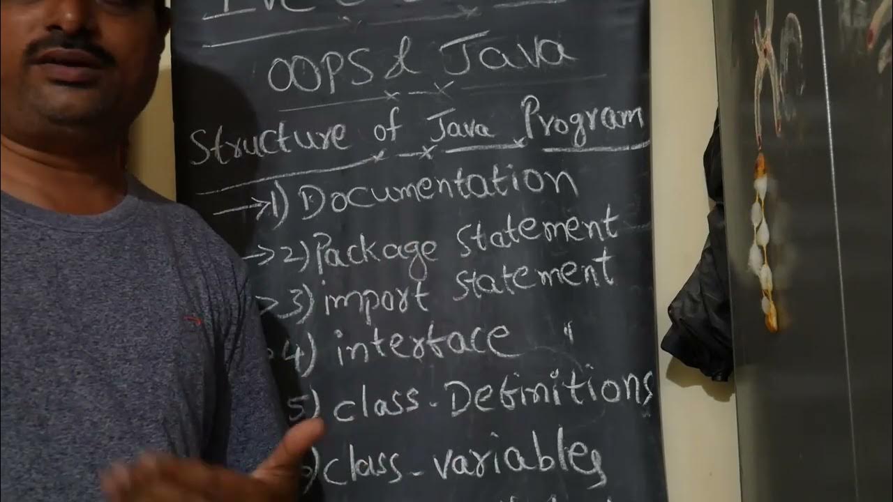 Java Program Structure Javaclass Youtube