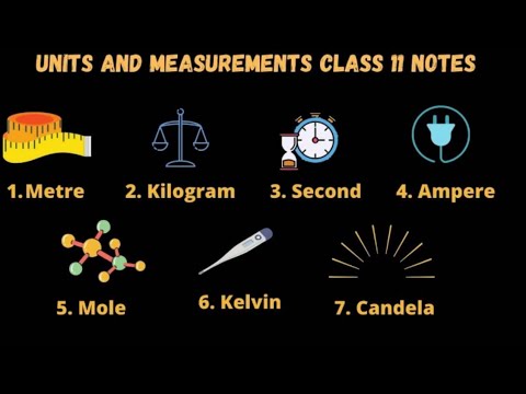 UNITS OF MEASUREMENT - YouTube