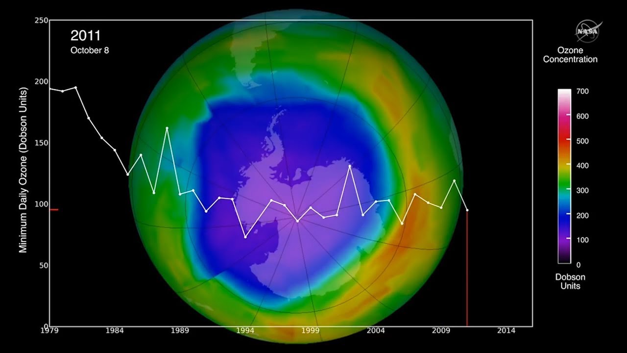 NASA Sees First Direct Proof of Ozone Hole Recovery - YouTube