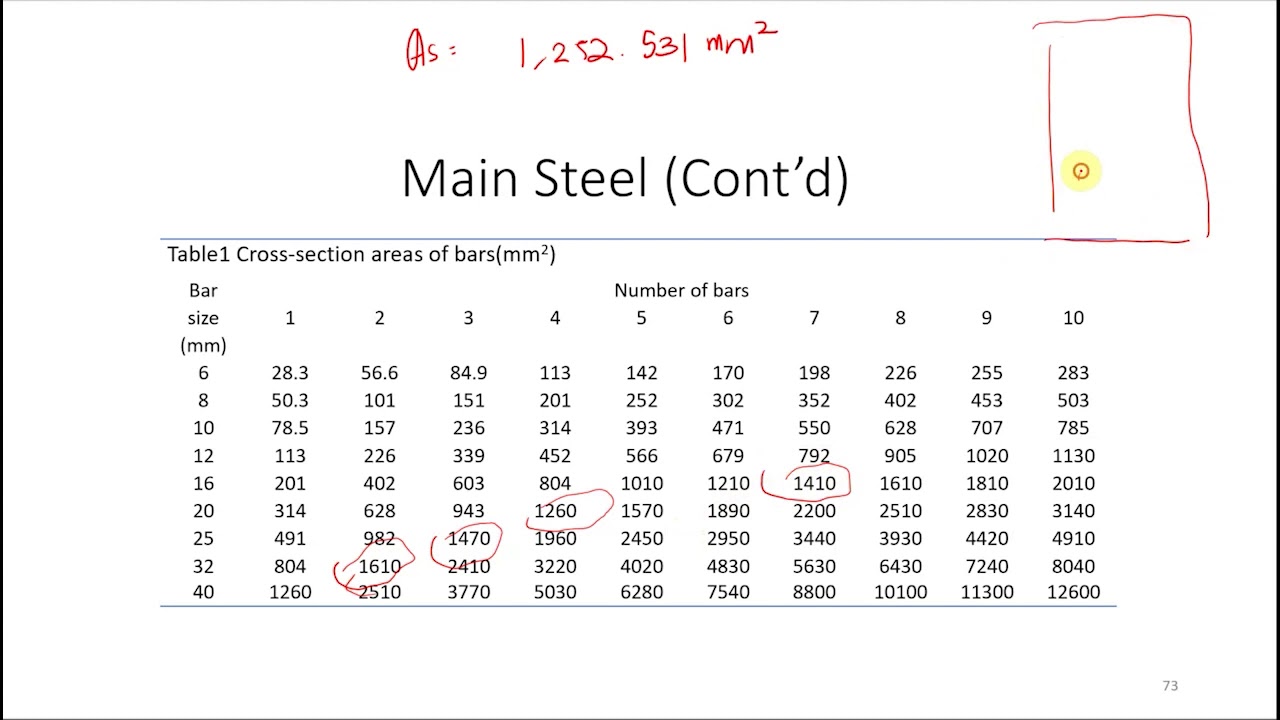 Reinforced Concrete Beam Design - 7 - YouTube