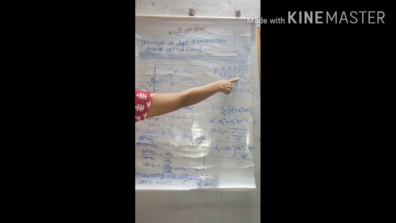 Principle of light transmission through optical Fiber - YouTube