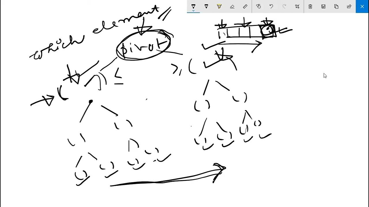 Quicksort algorithm ||Divide and Conquer Sorting Algorithm Quick Sort Algorithm Explained - YouTube