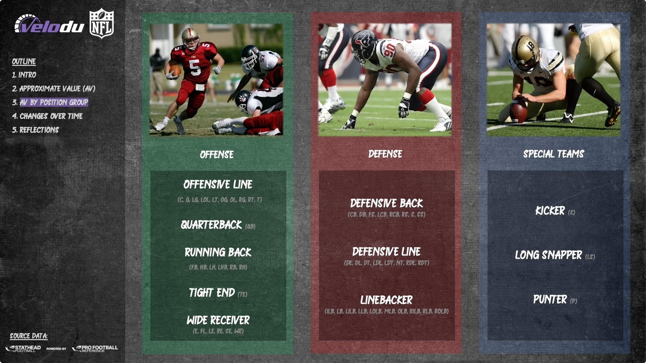 What is the most valuable NFL position group and has it changed over ...