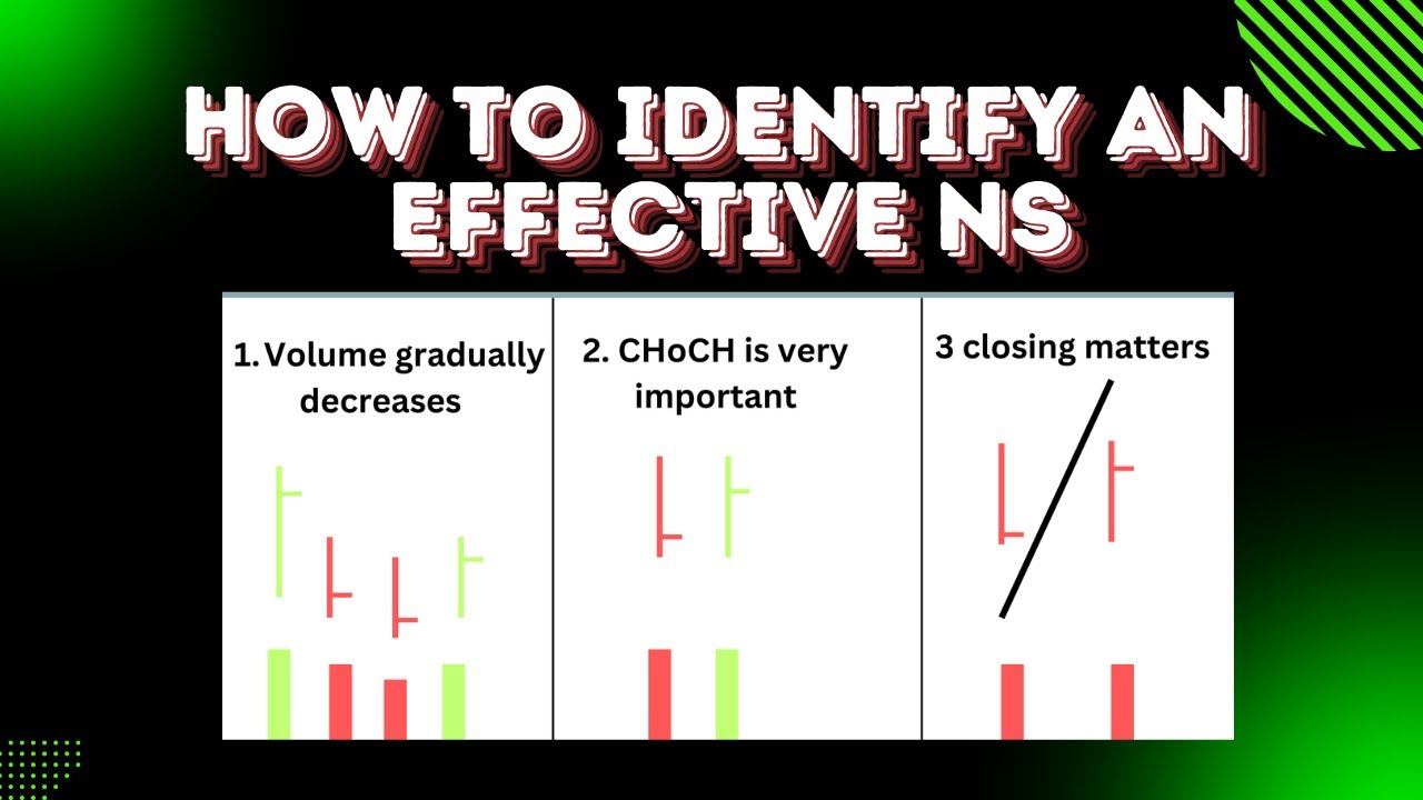 How to identify an effective No Supply | VSA | - YouTube