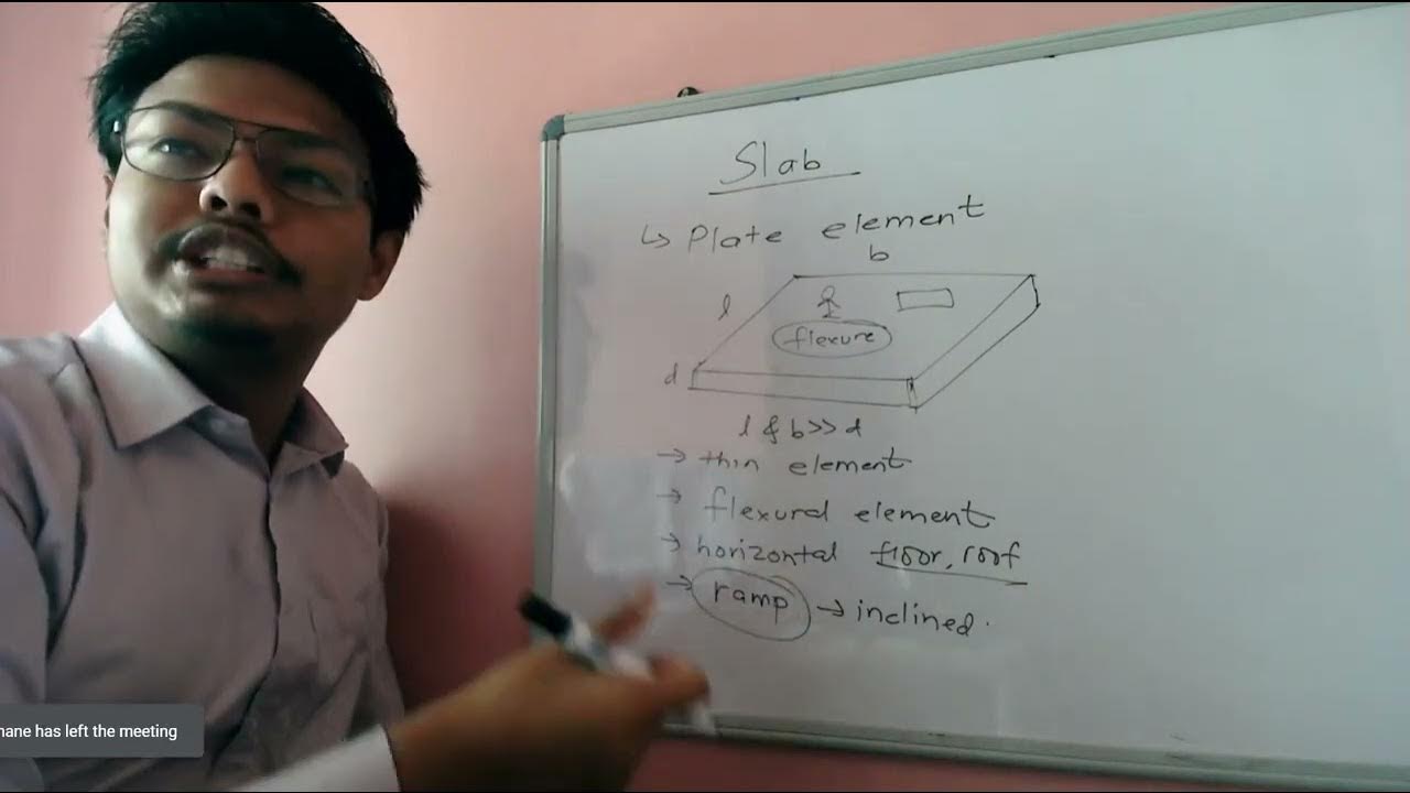 Lecture 27 Chapter 9 One Way Slab - YouTube