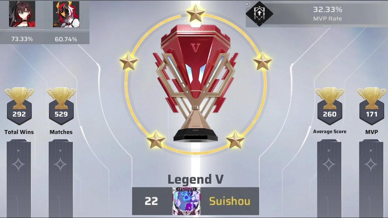 SUISHOU - Infamous Strinova Player | Ranking TOP 22 - YouTube