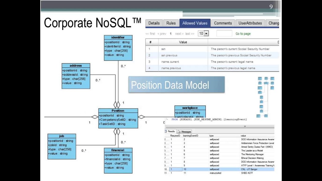 Agile Data Rationalization for Operational Intelligence - YouTube