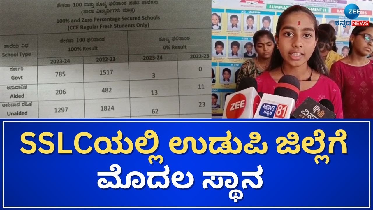 SSLC result out | SSLC ಪರೀಕ್ಷಾ ಫಲಿತಾಂಶ ಪ್ರಕಟ - YouTube