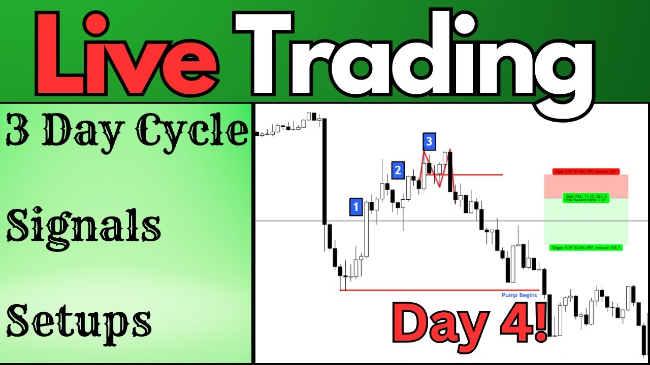 Live Day Trading New York Session - Day 4 - YouTube