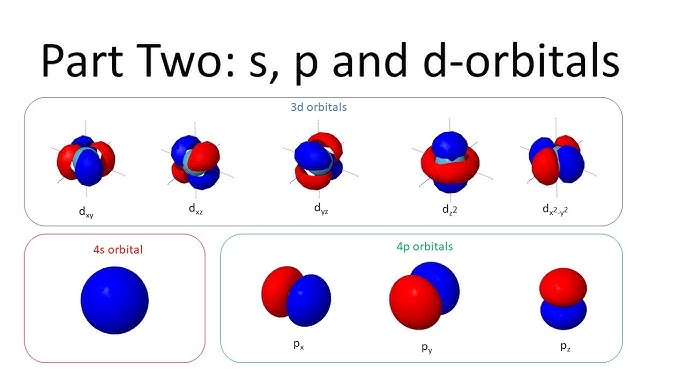 Atomic Orbitals And Quantum Numbers Chemistry Libretexts 45 Off