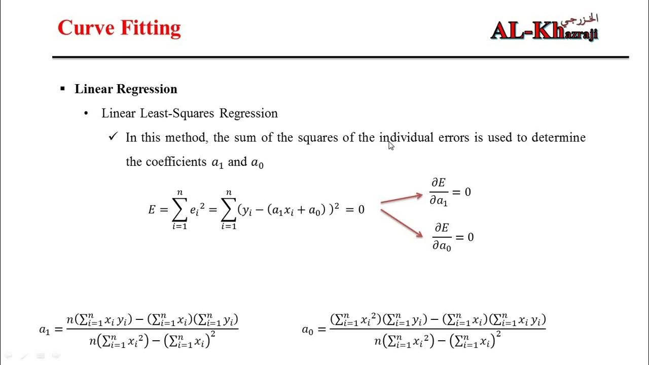 Curve Fitting Least Squares Regression with MATLAB code - YouTube