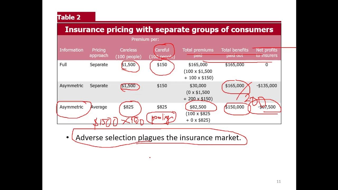 Chapter 12 part 3 - YouTube