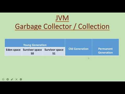 Thread_HeapDumps_JVM_GC_Tutorial_29 - YouTube