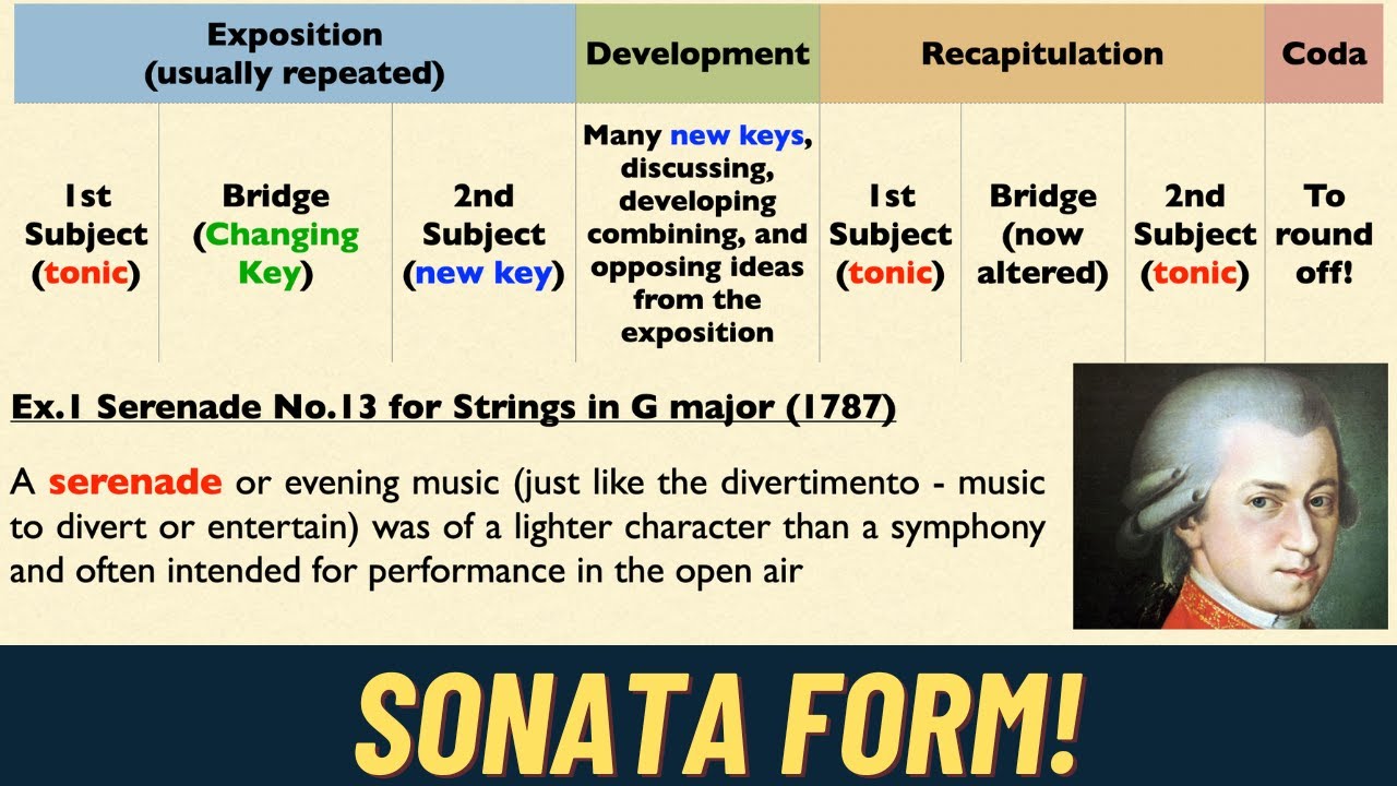 Sonata Form: How to Compose (GCSE & AS/A2) - YouTube