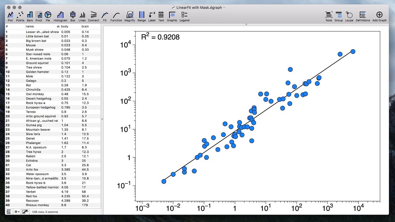 Linear Regression in DataGraph: Removing Points and Outliers - YouTube