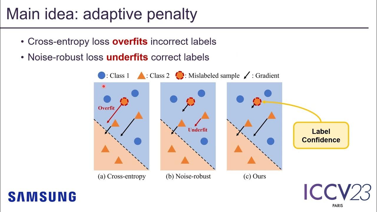 Sample-wise Label Confidence Incorporation for Learning with Noisy Labels - YouTube