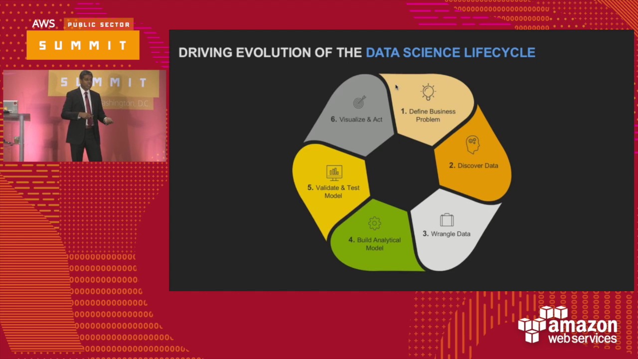 How Booz Allen Hamilton Supports Public Sector Clients with AWS and ...