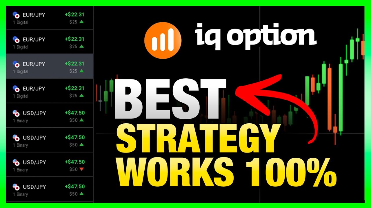 1 Minute Strategy for IQ Option - VERY EASY - Best IQ Option Strategy ...