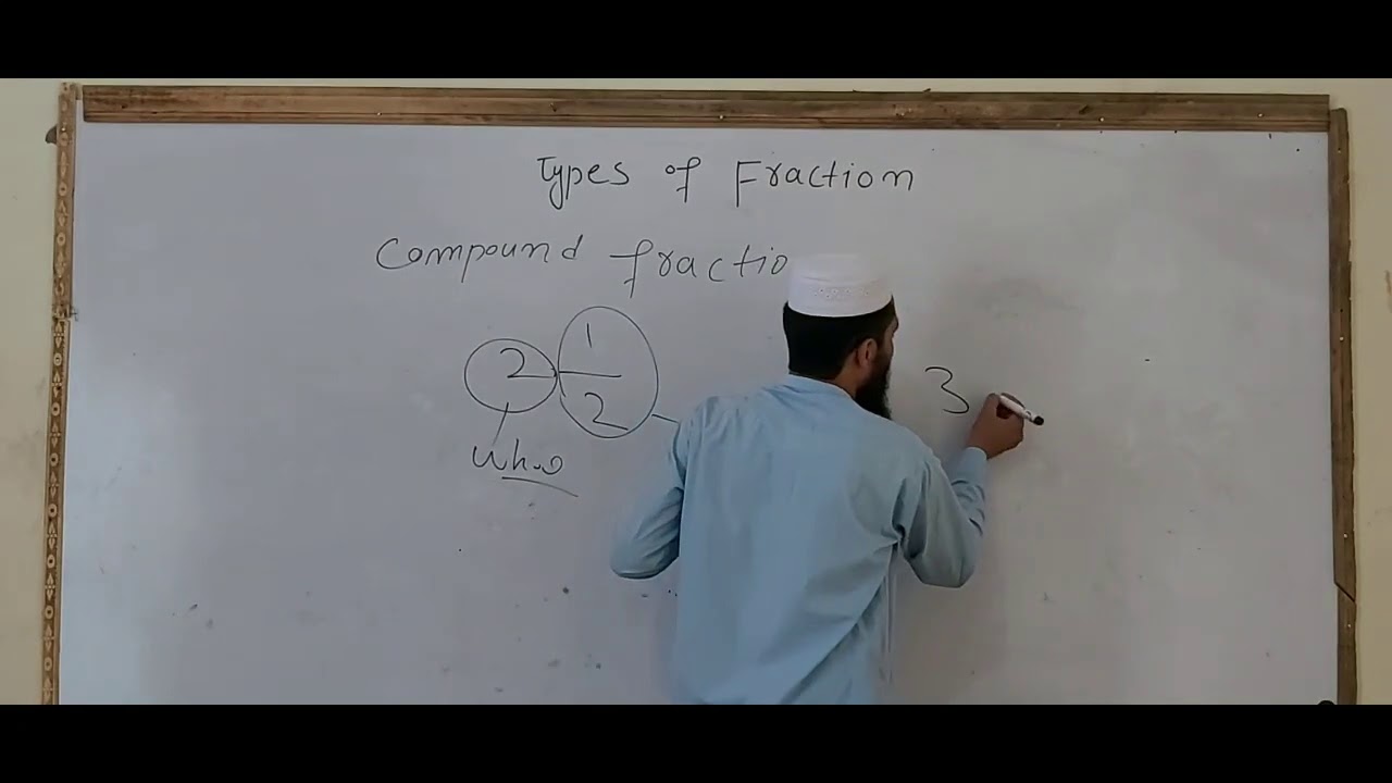 Types Of Fraction With Examples Types Of Fraction In Mathematics Types Of Fraction With Examples Types Of Fraction In Mathematics
