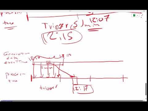 More and New From PySpark: Structured Streaming Window Operation Part 2 (Overlapping Windows ...