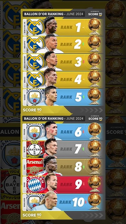 Ballon d'Or June 2024🔥 #ballondor #realmadrid #viniciusjr #mbappe #mancity #football #timnasindo ...