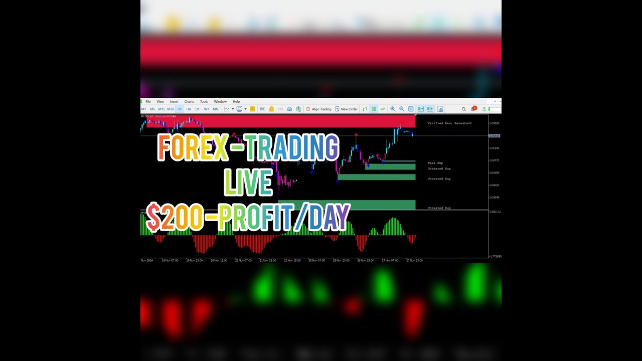 FOREX LIVE: EUR/USD LIVE TRADING SIGNALS - YouTube