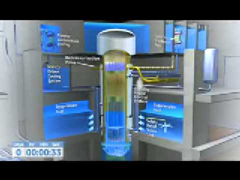 Safety Features ESBWR - YouTube