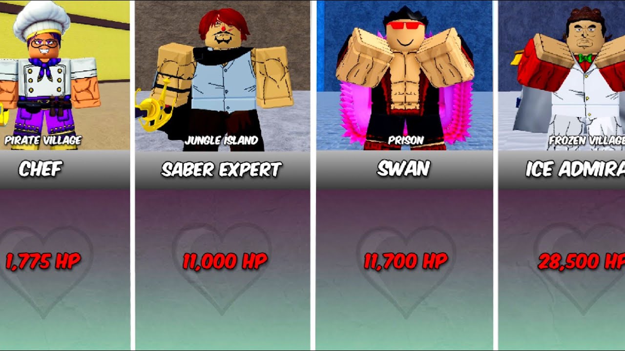First Sea Bosses HP in Blox Fruits! - YouTube